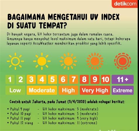 Taufanyanuar Ultraviolet Index