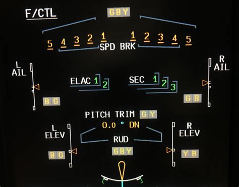 Request Fctl Ecam Page · Issue 660 · Flybywiresima32nx · Github