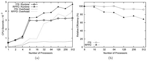 interface splitting algorithm a parallel solution to diagonally