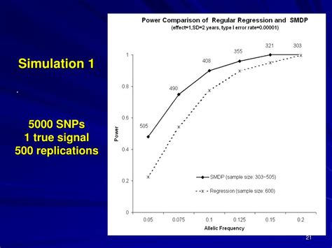 Ppt Sequential And Multiple Hypothesis Testing Procedures For Genome