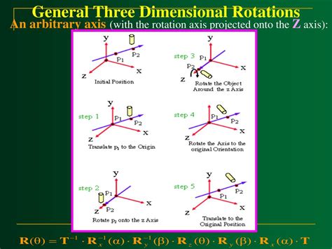 ppt three dimensional modeling transformations powerpoint presentation id 588868