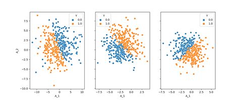 Partial Randomization — Parcs 100 Documentation