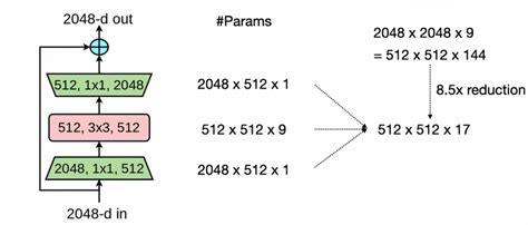 『学习笔记』mit65940 Tinyml And Efficient Deep Learning Computing Livinfly