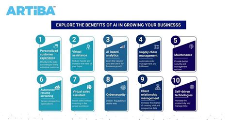 Artificial Intelligence Board Of America On Linkedin Ai