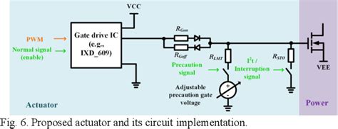 Figure 1 From Towards System Friendly Solid State Circuit Breaker For Electrified Aircraft