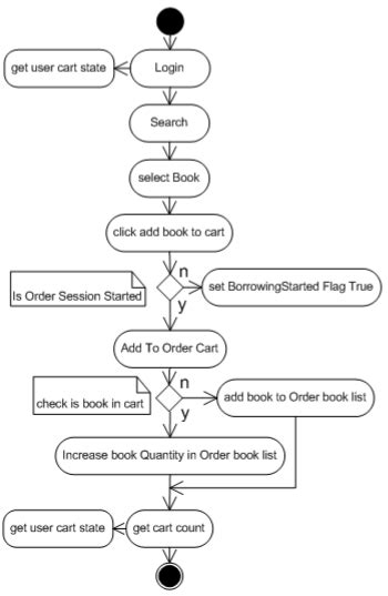 Library Service Workflows Download Scientific Diagram