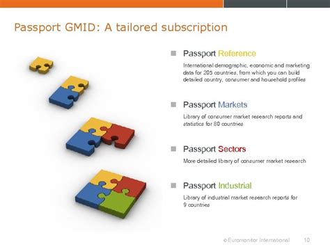 Passport Gmid Award Winning Business Database For Libraries