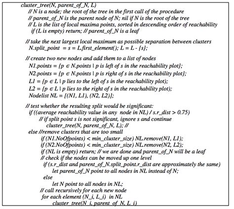 Optics Detecting The Wrong Outlier · Issue 11677 · Scikit Learnscikit Learn · Github