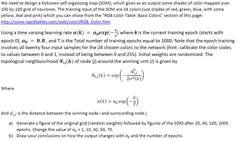 Github Aakruti09kohonen Self Organizing Map