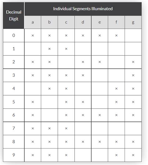 عالی الکترونیک نمایشگر سون سگمنت