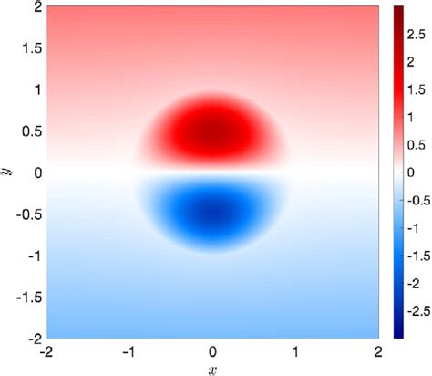 Animation For The Strong Dipole Propagation Associated With B ¼ 01