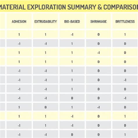 Material Comparison Diagram By Authors Download Scientific Diagram