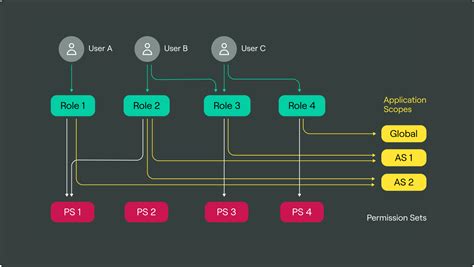 Сustomer Facing Analytics Solution Doublecloud