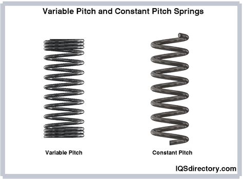 Helix Models Variable Radius Variable Pitch Spring Au