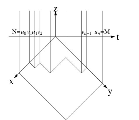 An Empty Skew Plane Partition Here The Inner Shape Is Given By The