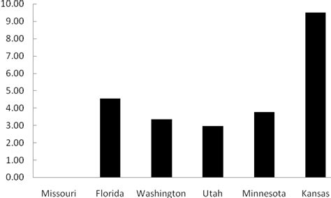 percent of gles related to connection 5 d download scientific diagram
