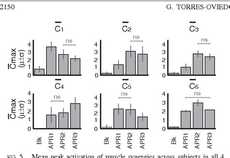 Figure 1 From Muscle Synergies Characterizing Human Postural Responses