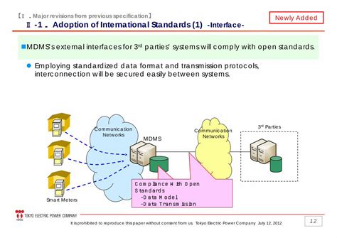 Pdf Basic Concept For Smart Meter Specification Based On Rfc · · 2012