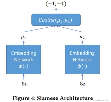 论文阅读 代码相似度检测 neural network based graph embedding for cross platform