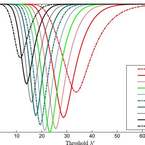 A Cooperative Spectrum Sensing Setup With K Cognitive Radios And A Download Scientific Diagram