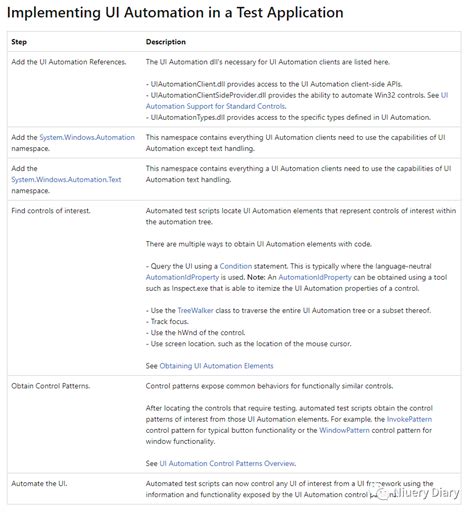 Ui自动化 微软ui Automation 董川民