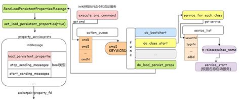 关于socketpair学习篇（包含源码对照解析）