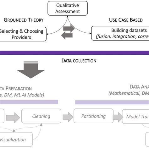 Qualitative Methodology For Identifying Missing Datasets Download