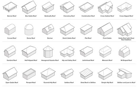 Architecture Roof Types Design Talk
