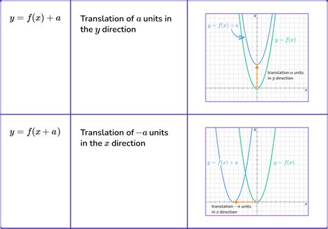 Interpreting Graphs Gcse Maths Steps Examples And Worksheet