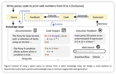 Rag In Coding Agents Making Smarter Programming Assistants