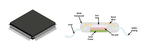 Qfn 与 Qfp 封装：pcb 设计中的关键区别