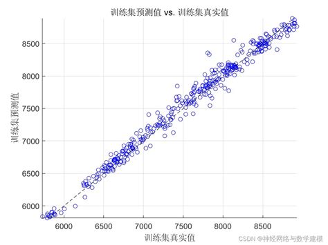 Pso Cnn Bilstm多输入时序预测粒子群优化算法 卷积 双向长短期神经网络时序预测matlabqpso Cnn Bilstm Csdn博客