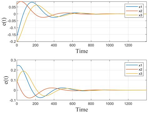 Energies Free Full Text Event Triggered Security Consensus For Multi Agent Systems With