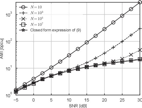 Figure 1 From On The Capacity Of Generalized Quadrature Spatial
