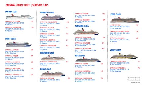 Ship Class Guide0723 Pdf Shipping Companies Ships