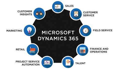 Dynamics 365 Make Your Lives Easy