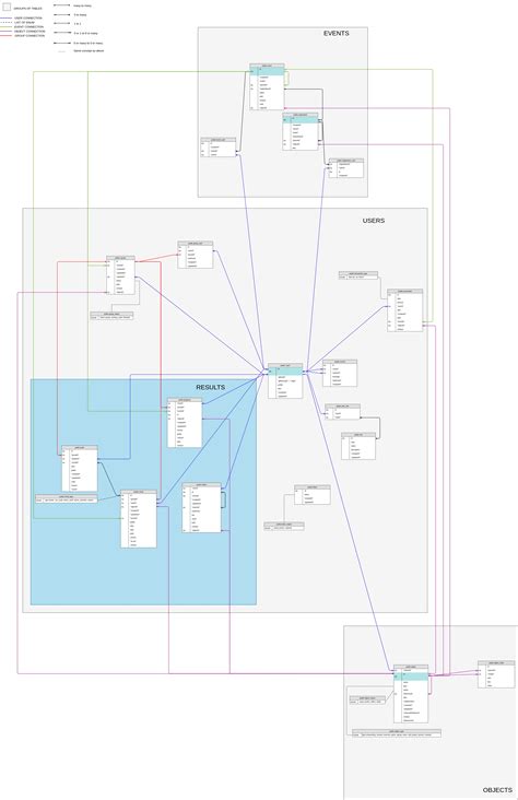 Database Relations Public