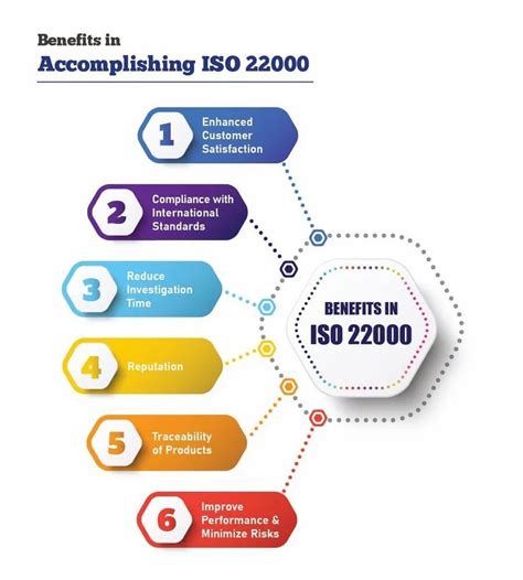 ISO 22000 Certification Consultancy Services At Rs 25000 In Pune ID