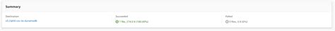 Github Philipjadunnaws Csv To Dynamodb How To Bulk Upload A Csv File Into Dynamodb Using S3