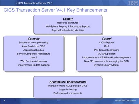 Ppt Cics Transaction Server For Z Os V4 1 Technical Overview Powerpoint Presentation Id 5190307