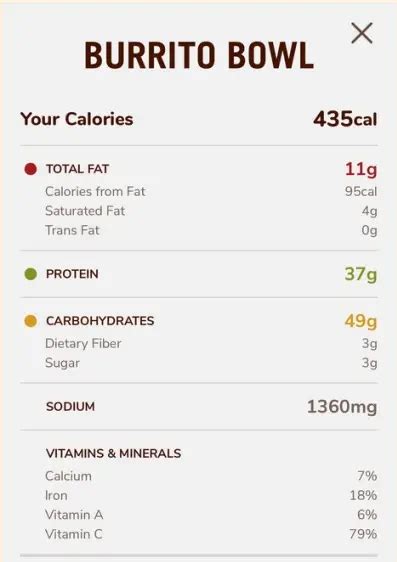 Lunch On The Go Choose Chipotle Bolt Fitness And Performance