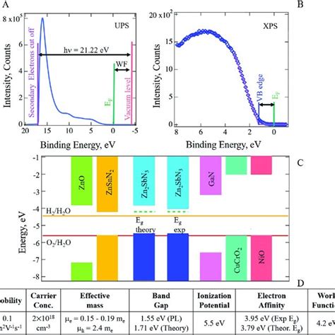 Bor Rong Chen Postdoctoral Researcher Postdoctoral Researcher At Slac National Laboratory