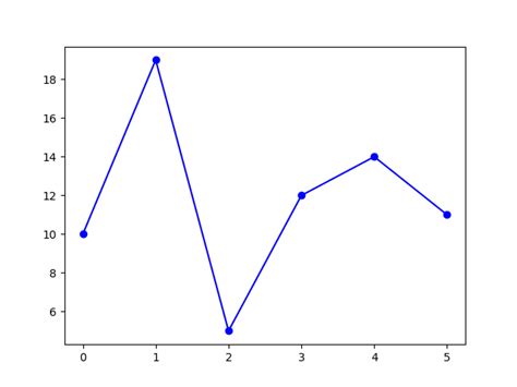 Matplotlib Basics — Python For Science Basics 01 Documentation