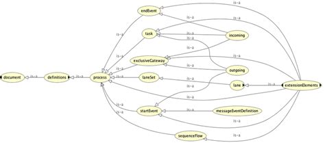 visual representation of the generated owl file download scientific diagram