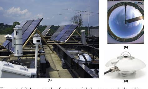 Figure 1 From A Deep Learning Approach To Solar Irradiance Forecasting In Sky Videos Semantic
