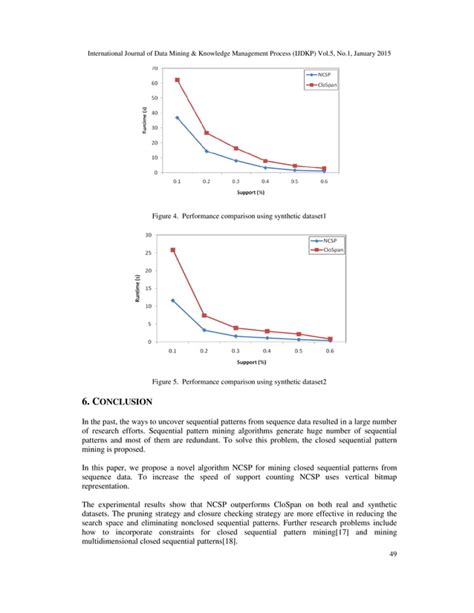 A Novel Algorithm For Mining Closed Sequential Patterns Pdf