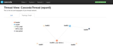Knx Iot Hub Unlocking Smart Building Knx Iot Connectivity