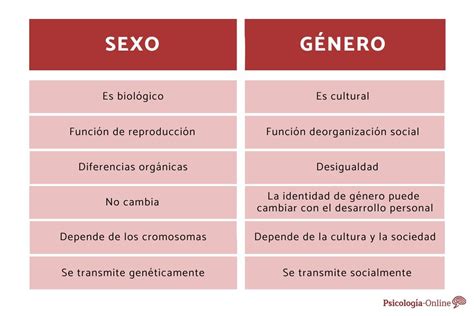 La Identidad De Género Y El Sexo Biológico Diferencias Y Similitudes