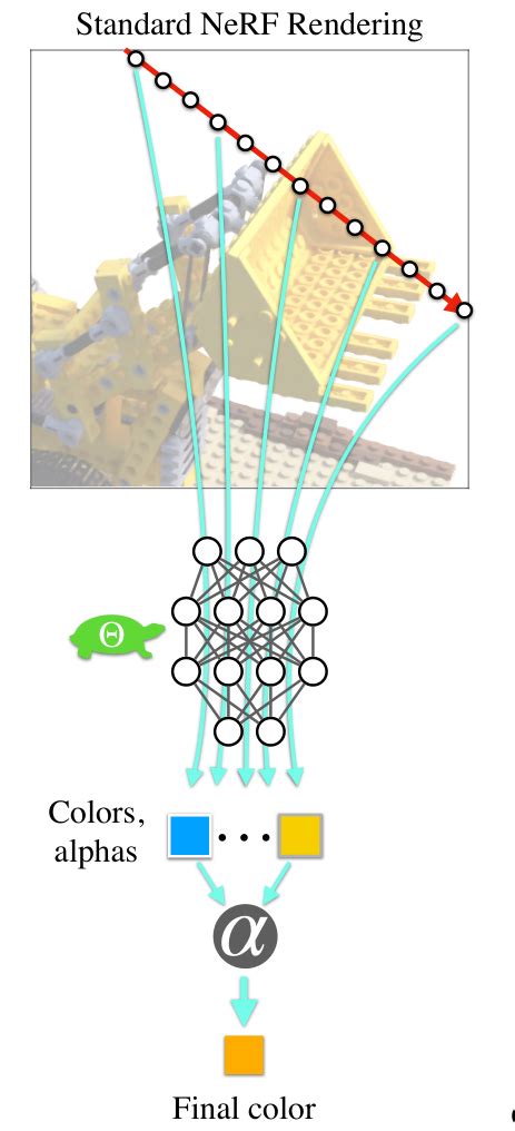 NeRF坑浮沉记 神经渲染三维重建入门 知乎