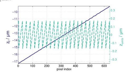 Figure 4 From Phase And Fringe Order Determination In Wavelength
